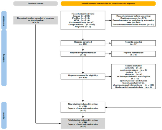 JCM | Free Full-Text | Non-Pharmacological Pain Management in Labor: A Systematic Review