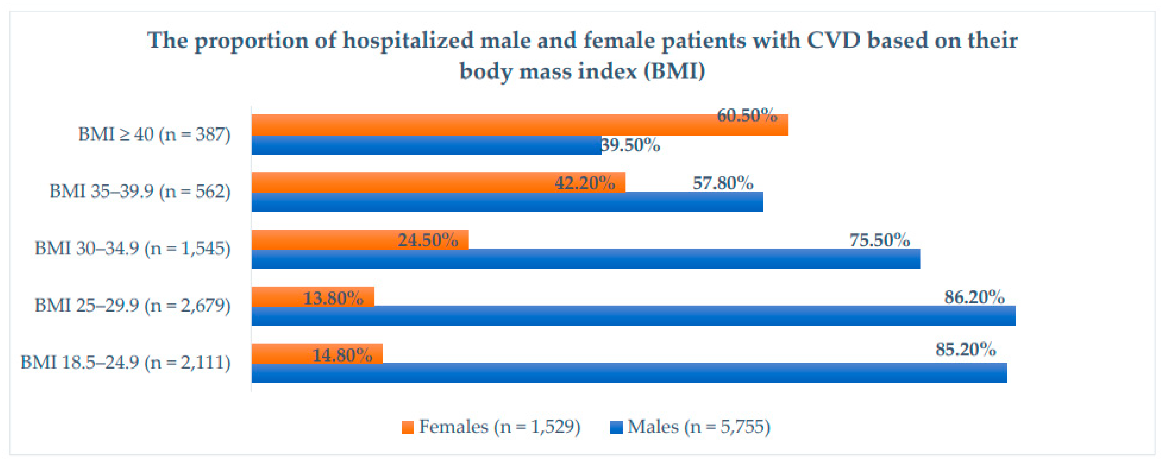 Body Mass Index Chart For Male And Female - Infoupdate.org