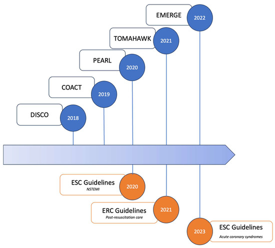 Percutaneous Coronary Intervention in Out-of-Hospital Cardiac Arrest ...