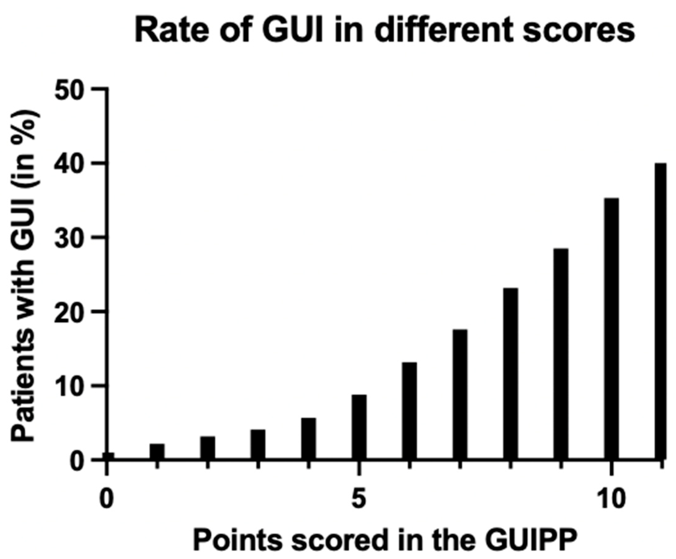 Predicting Genitourinary Injuries in Polytraumatized Patients ...