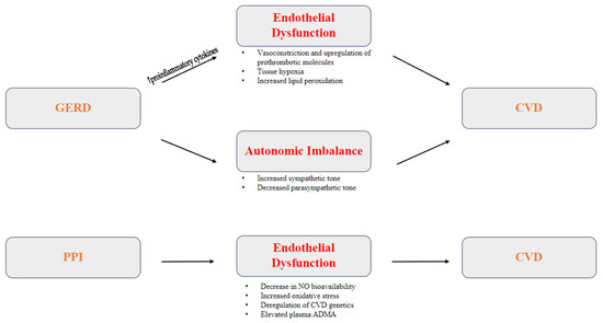 Heartburn’s Hidden Impact: A Narrative Review Exploring ...
