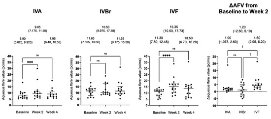 Subclinical Ocular Changes after Intravitreal Injections of Different ...