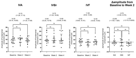 Subclinical Ocular Changes after Intravitreal Injections of Different ...