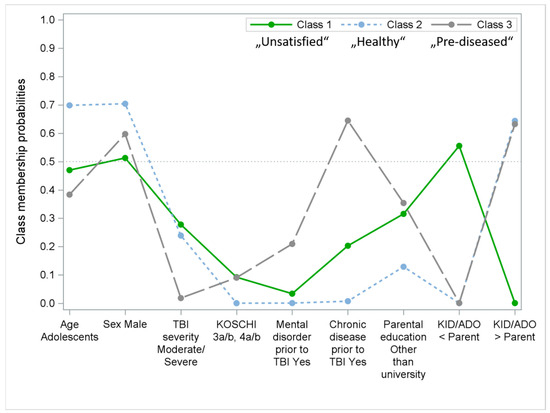 JCM | Free Full-Text | Health-Related Quality of Life after Pediatric ...