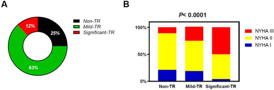 Exercise Capacity and Clinical Outcomes in Chronic Heart Failure ...