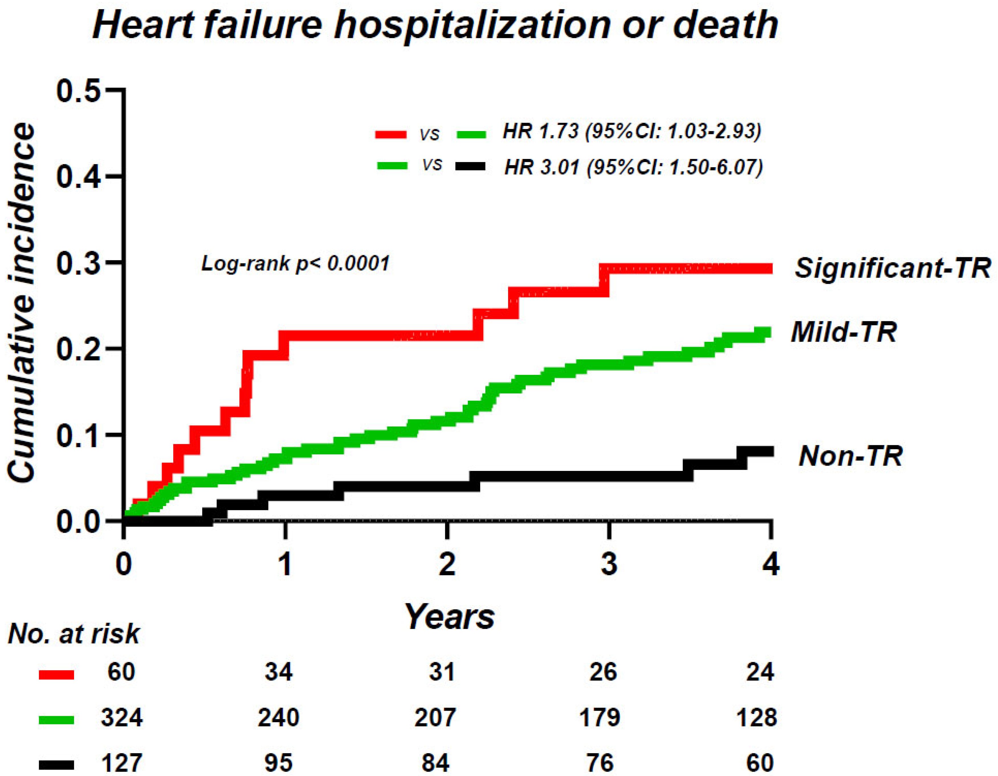 Exercise Capacity and Clinical Outcomes in Chronic Heart Failure ...