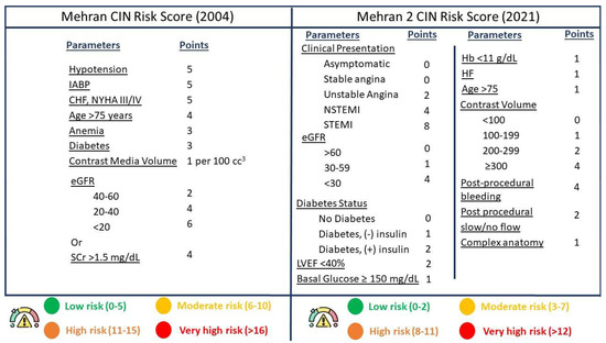 Intravascular Imaging in Ultra-Low or Zero-Contrast Percutaneous ...