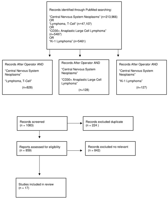 Primary Anaplastic-Lymphoma-Kinase-Positive Large-Cell Lymphoma of the ...