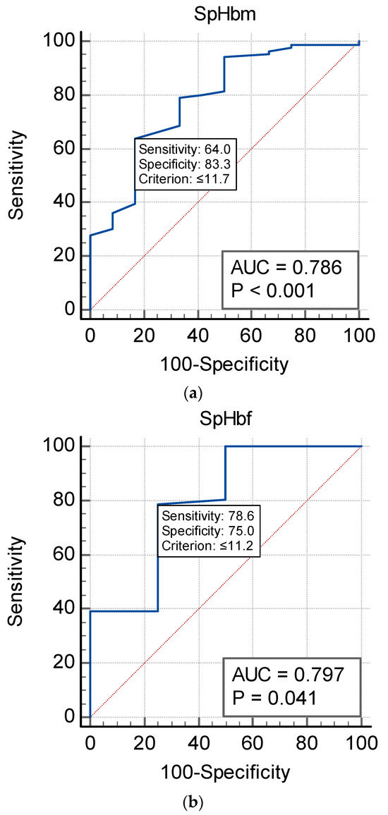 Comparing Non-Invasive Spectrophotometry to Hematology Analysis for Hemoglobin Measurements in ...