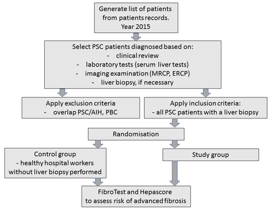 The Diagnostic Value of FibroTest and Hepascore as Non-Invasive Markers ...