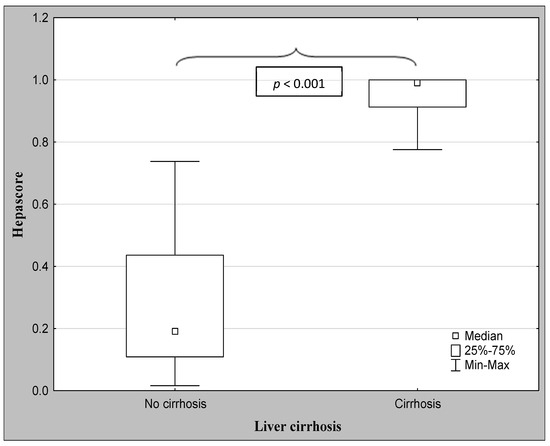 The Diagnostic Value of FibroTest and Hepascore as Non-Invasive Markers ...