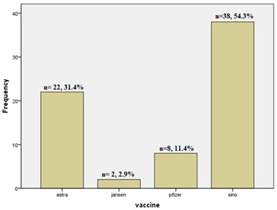 Real-Life Experience in the Efficacy and Safety of COVID-19 Vaccination ...