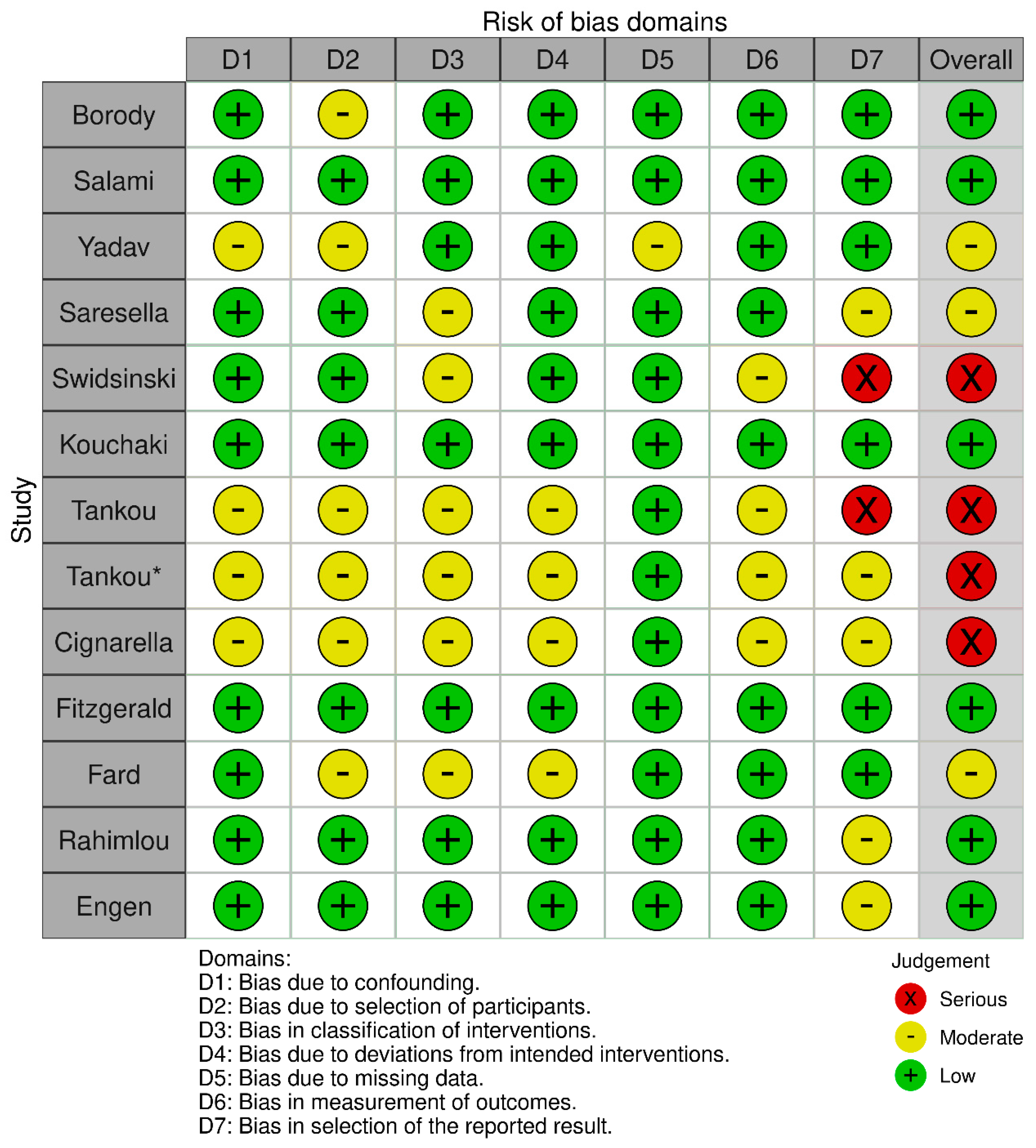 Modulating the Gut Microbiome in Multiple Sclerosis Management: A Systematic Review of Current ...