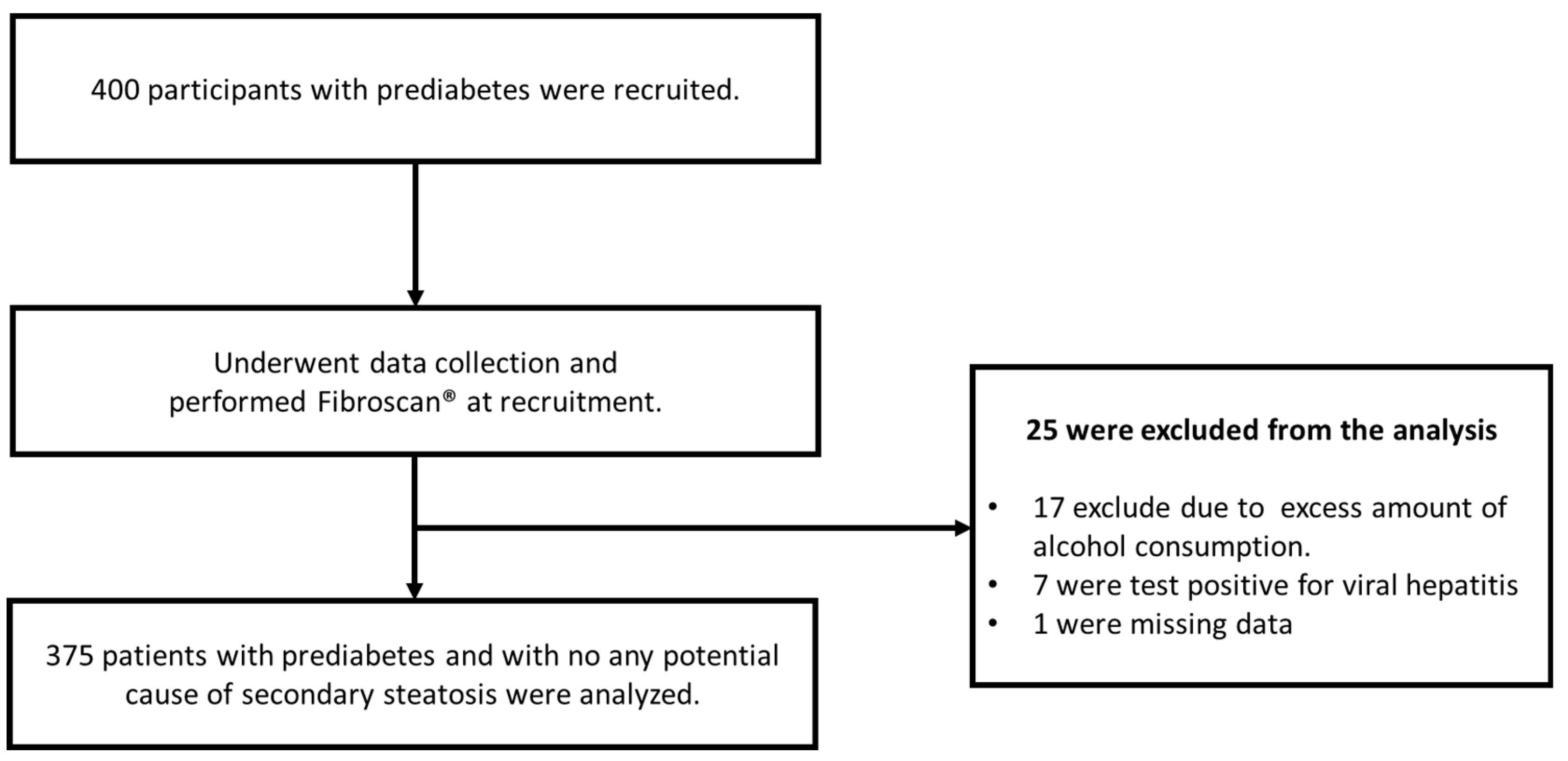 JCM | Free Full-Text | Clinical Predictive Score for Identifying ...