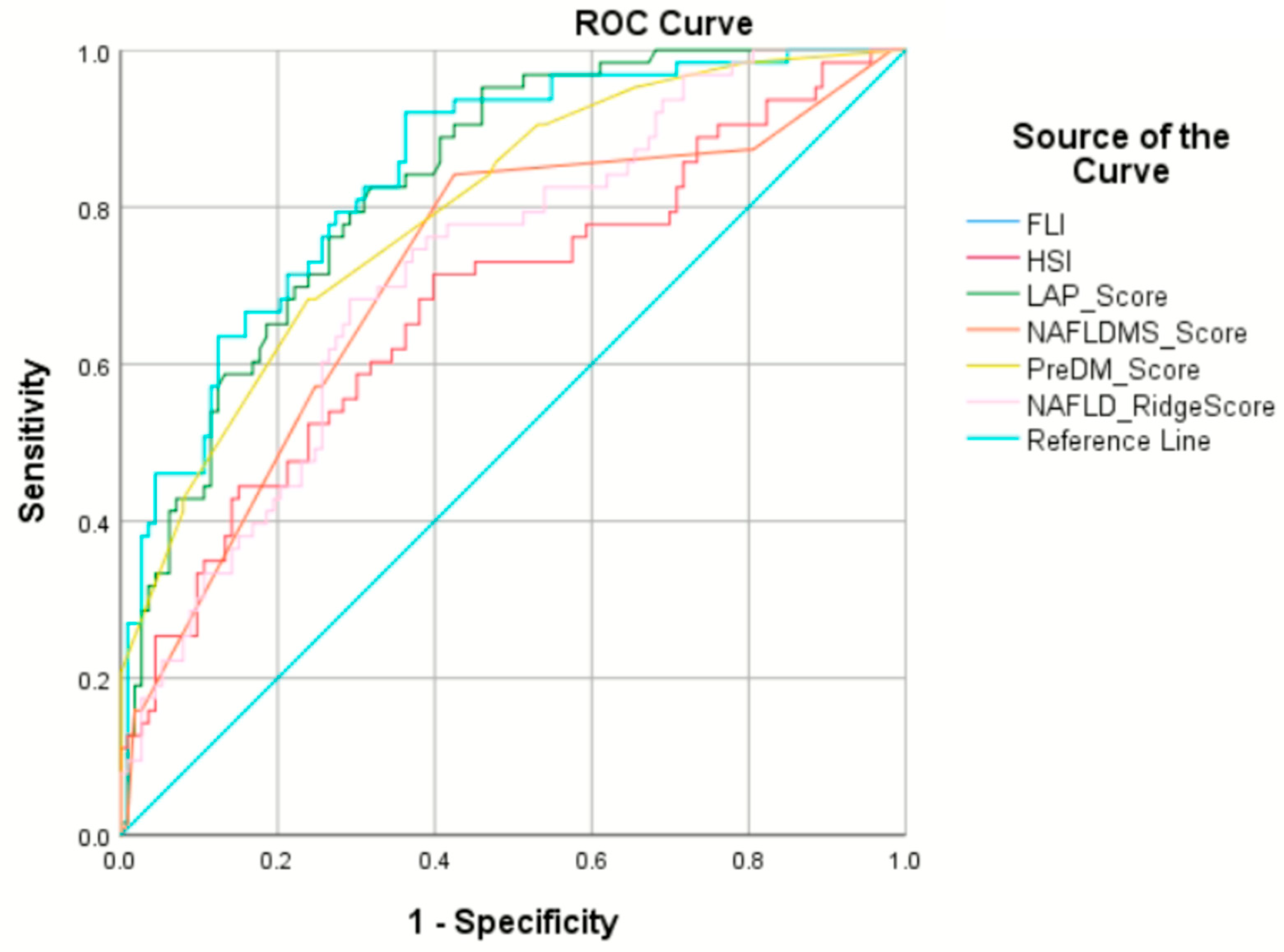 JCM | Free Full-Text | Clinical Predictive Score for Identifying ...