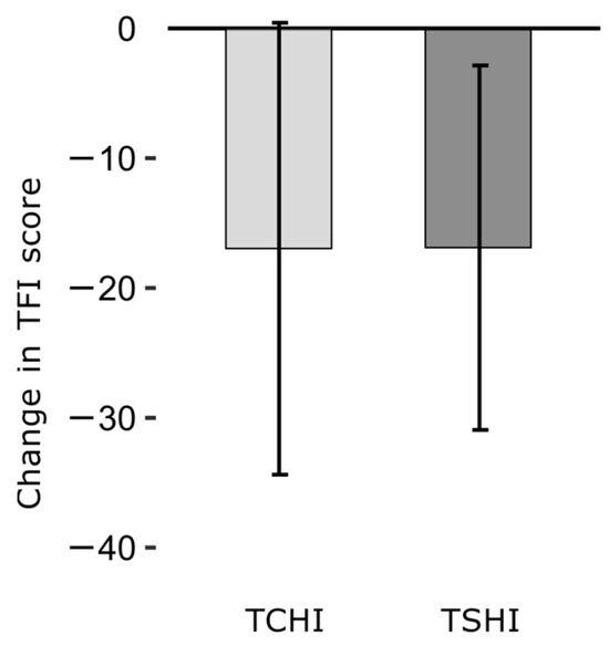 Should Tinnitus Patients with Subclinical Hearing Impairment Be Offered ...