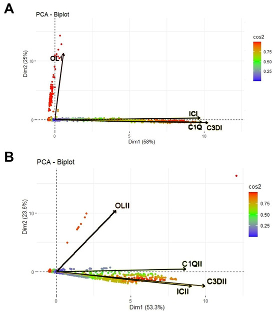 Complement and Non-Complement Binding Anti-HLA Antibodies Are ...