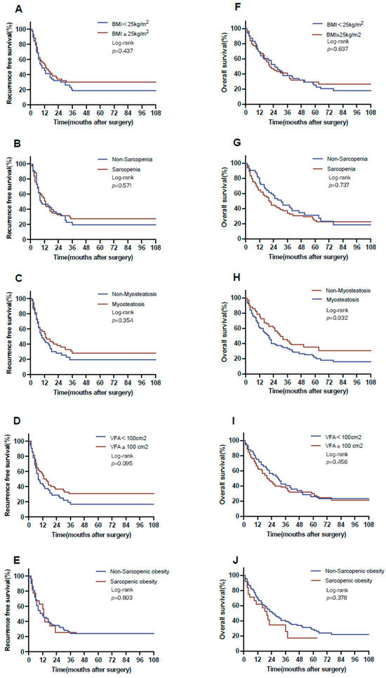 JCM | Free Full-Text | Impact of Altered Body Composition on Clinical ...