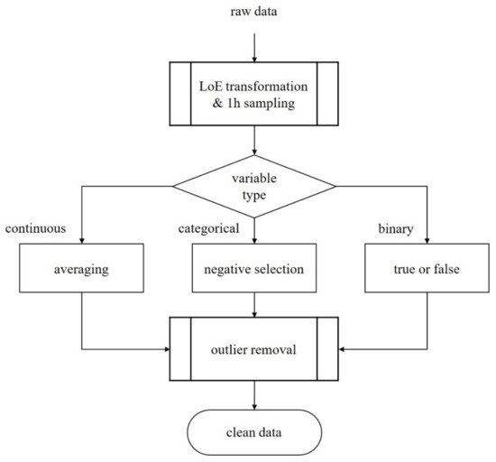 JCM | Free Full-Text | In-Advance Prediction of Pressure Ulcers via ...