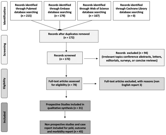 Prostate Artery Embolization in the Treatment of Massive Intractable ...