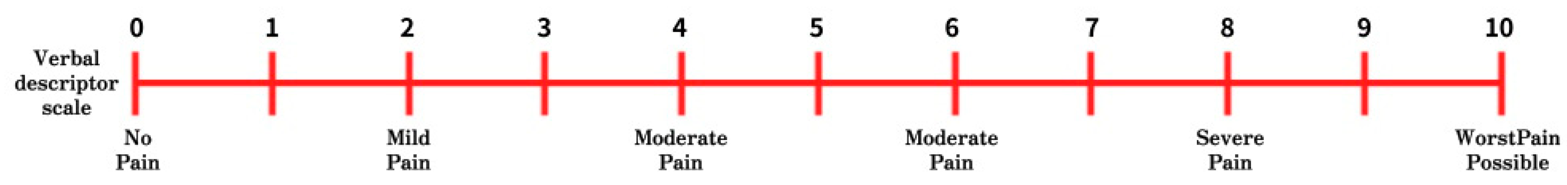 Effectiveness of a Novel Temperature-Responsive Hydrogel (PF72) for ...