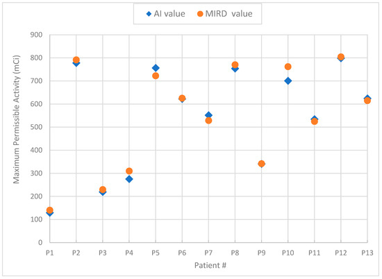 An Artificial Intelligence System for Optimizing Radioactive Iodine ...