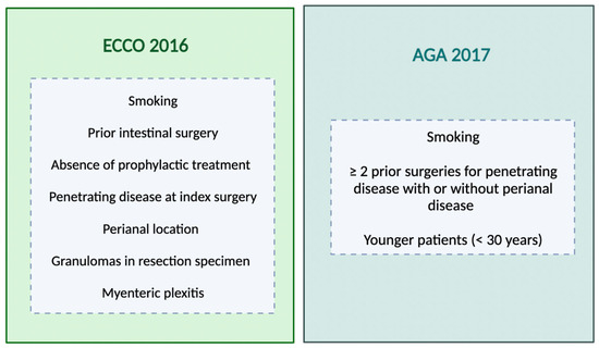 The Management of Postoperative Recurrence in Crohn’s Disease