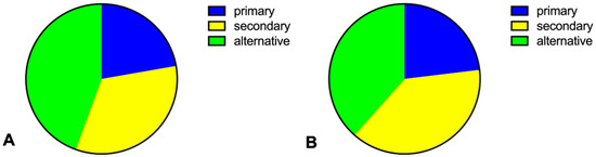Safety and Performance of the Subcutaneous Implantable Cardioverter ...