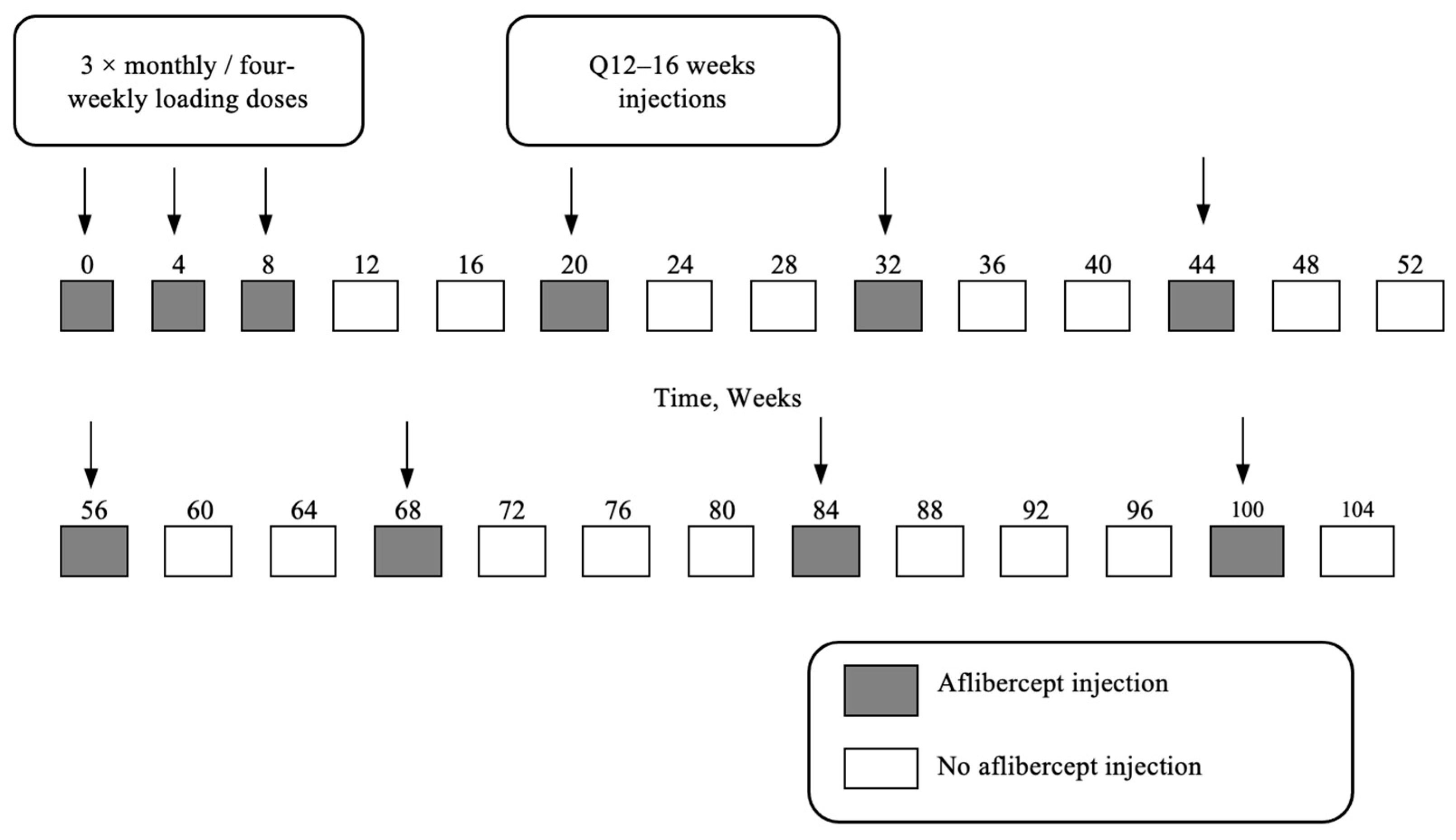 JCM | Free Full-Text | Fixed Quarterly Dosing of Aflibercept after ...