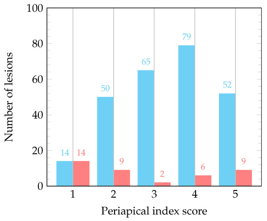 Evaluating a Periapical Lesion Detection CNN on a Clinically ...