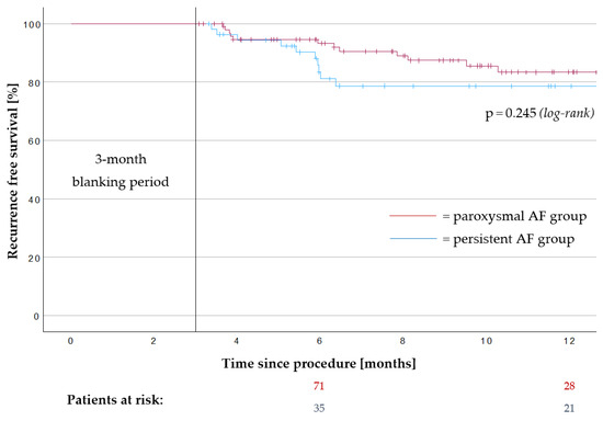 Atrial Fibrillation Ablation with a Novel Fully 3D-Mapping-Integrated ...