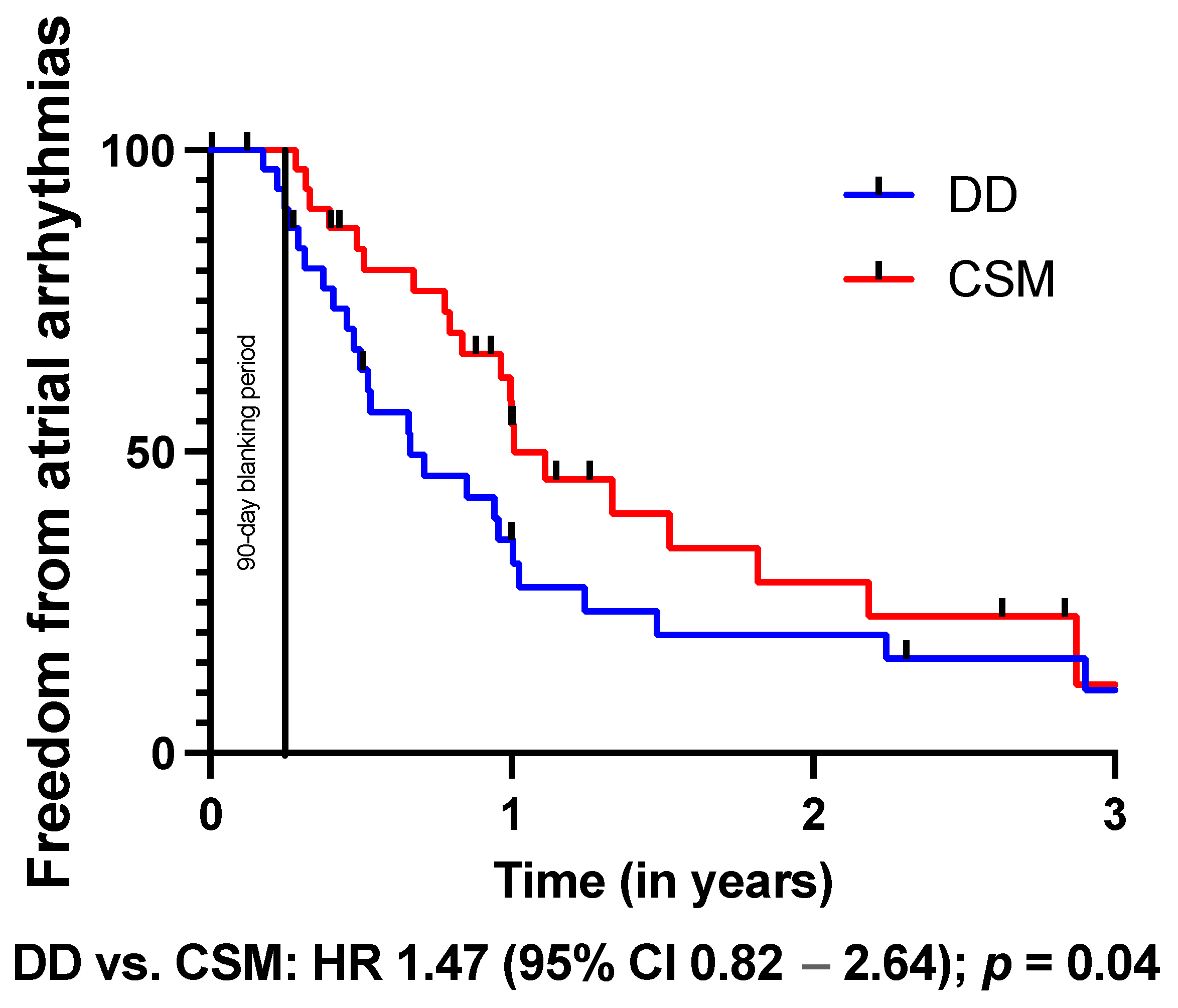 Dipole Density Guided Catheter Ablation versus Conventional Substrate Modification for Repeat ...