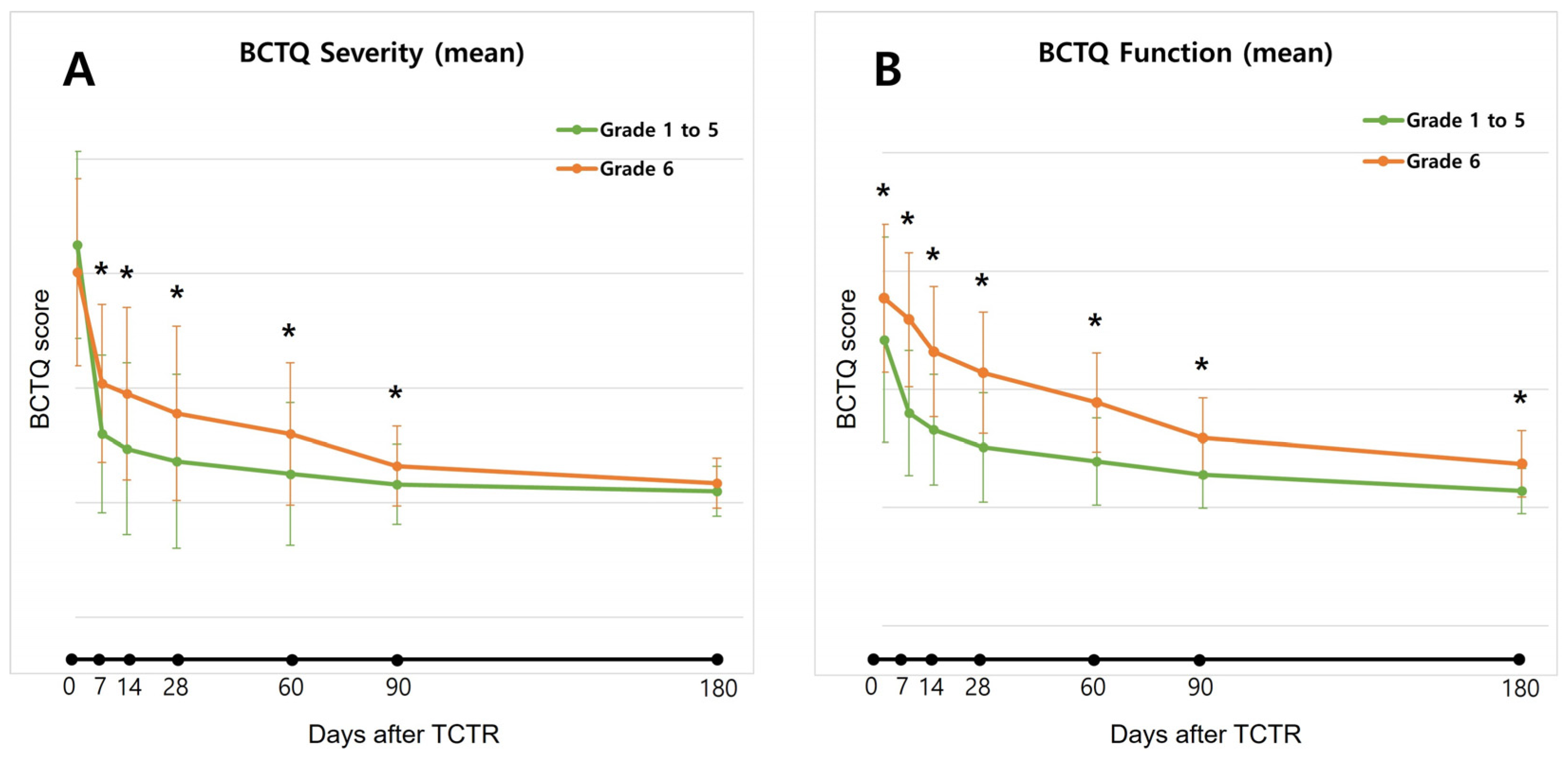 Long-Term Outcomes of Ultrasound-Guided Thread Carpal Tunnel Release ...