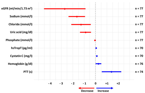 Safety and Tolerability of SGLT2 Inhibitors in Cardiac Amyloidosis—A ...
