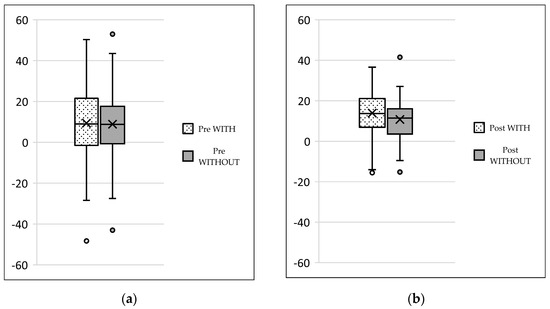 Radiographic Evidence of Sufficient Transverse Plane Alignment after ...