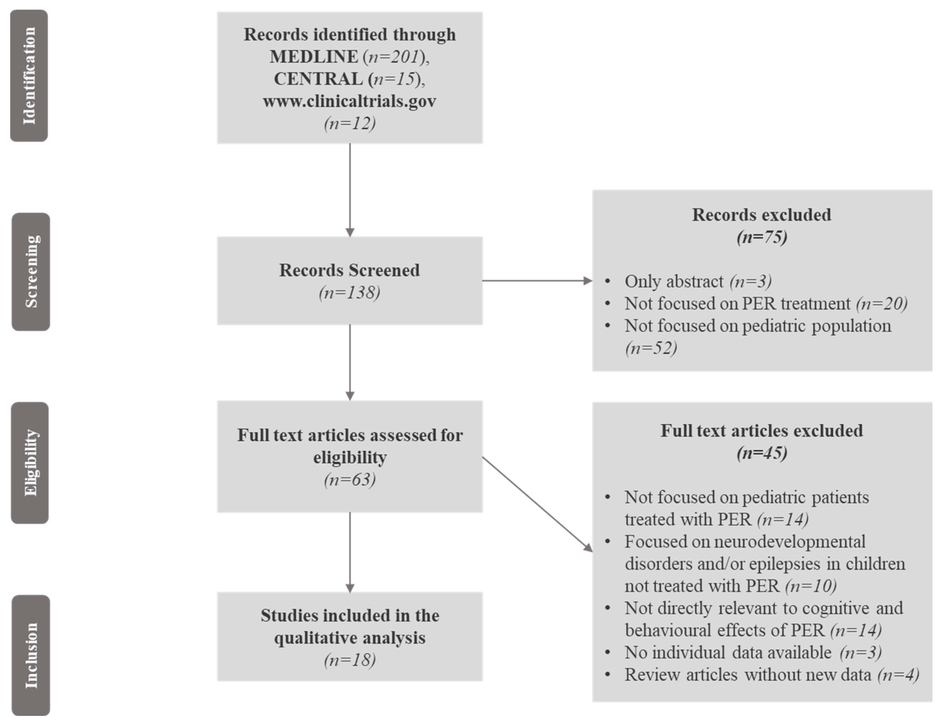 The Cognitive and Behavioural Effects of Perampanel in Children with ...