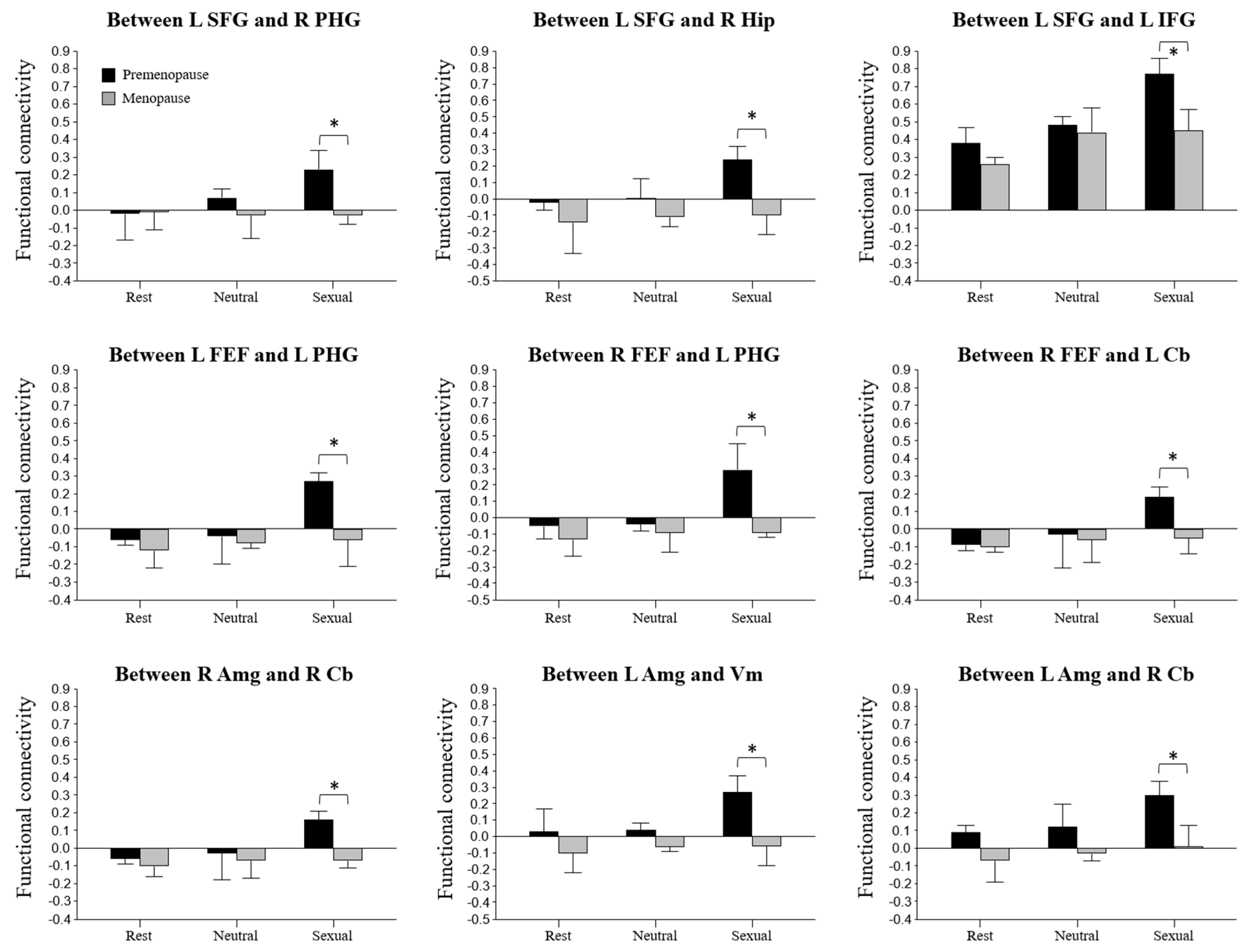 Jcm Free Full Text Altered Sexual Response Related Functional