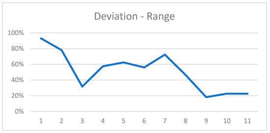 Influence of the Tube Angle on the Measurement Accuracy of Peri-Implant ...
