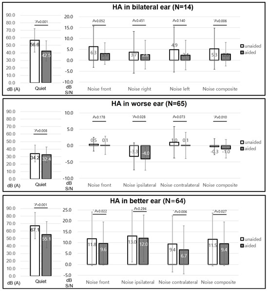 JCM | Free Full-Text | Factors Predicting Subjective Satisfaction for ...