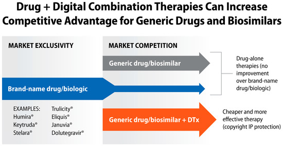 Digital Therapeutics for Improving Effectiveness of Pharmaceutical ...