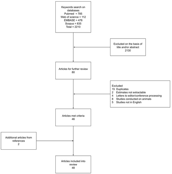 Fetal and Placental Causes of Elevated Serum Alpha-Fetoprotein Levels ...