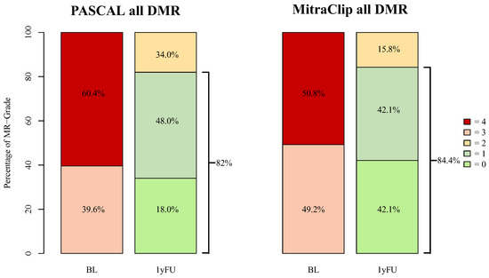 A Comparative Study of 1-Year Postprocedural Outcomes in Transcatheter ...