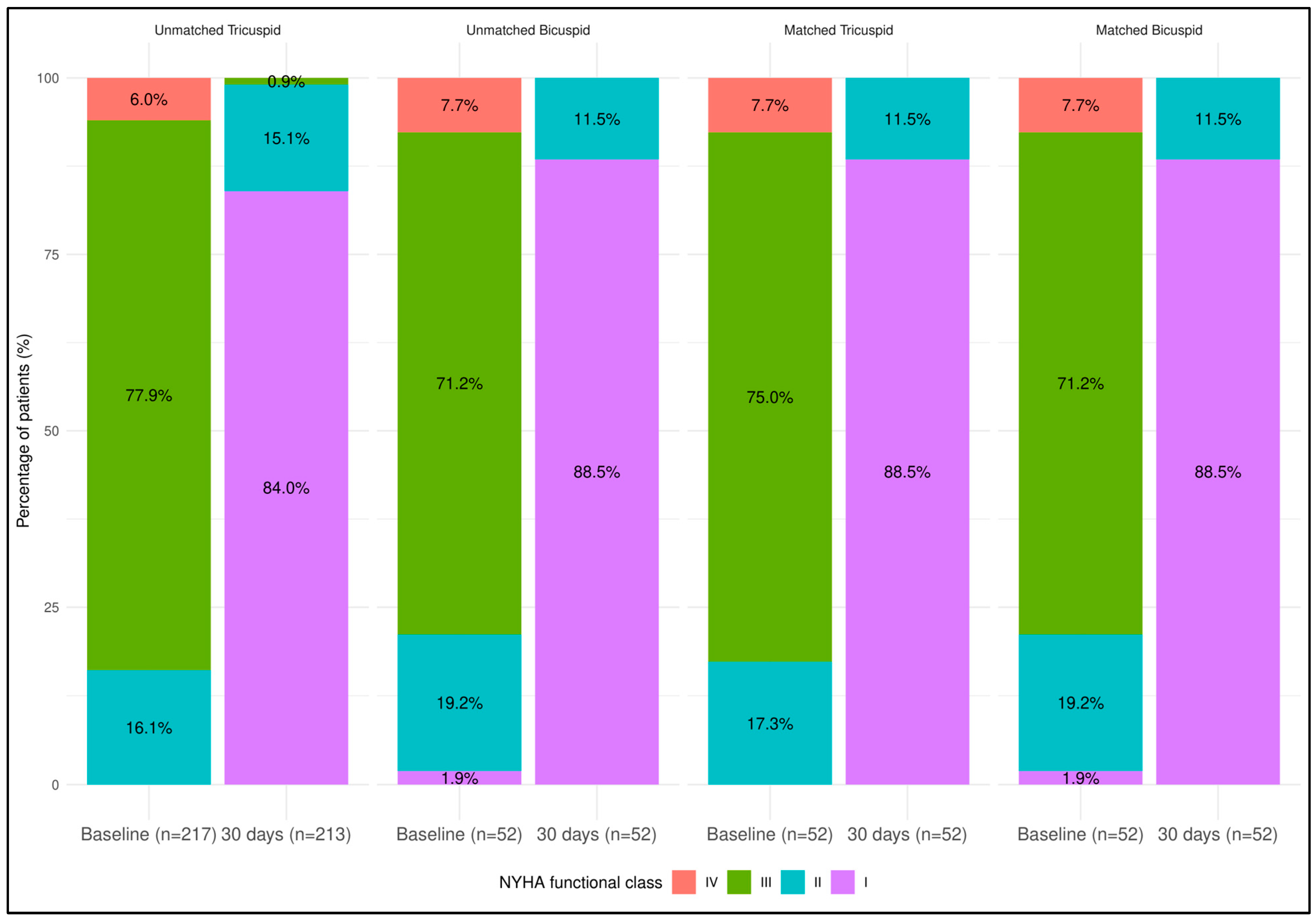 Single-Center Experience with the Balloon-Expandable Myval ...
