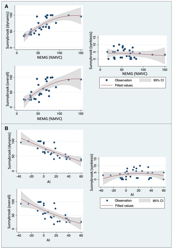 JCM | Free Full-Text | Facial Surface Electromyography: A Novel ...