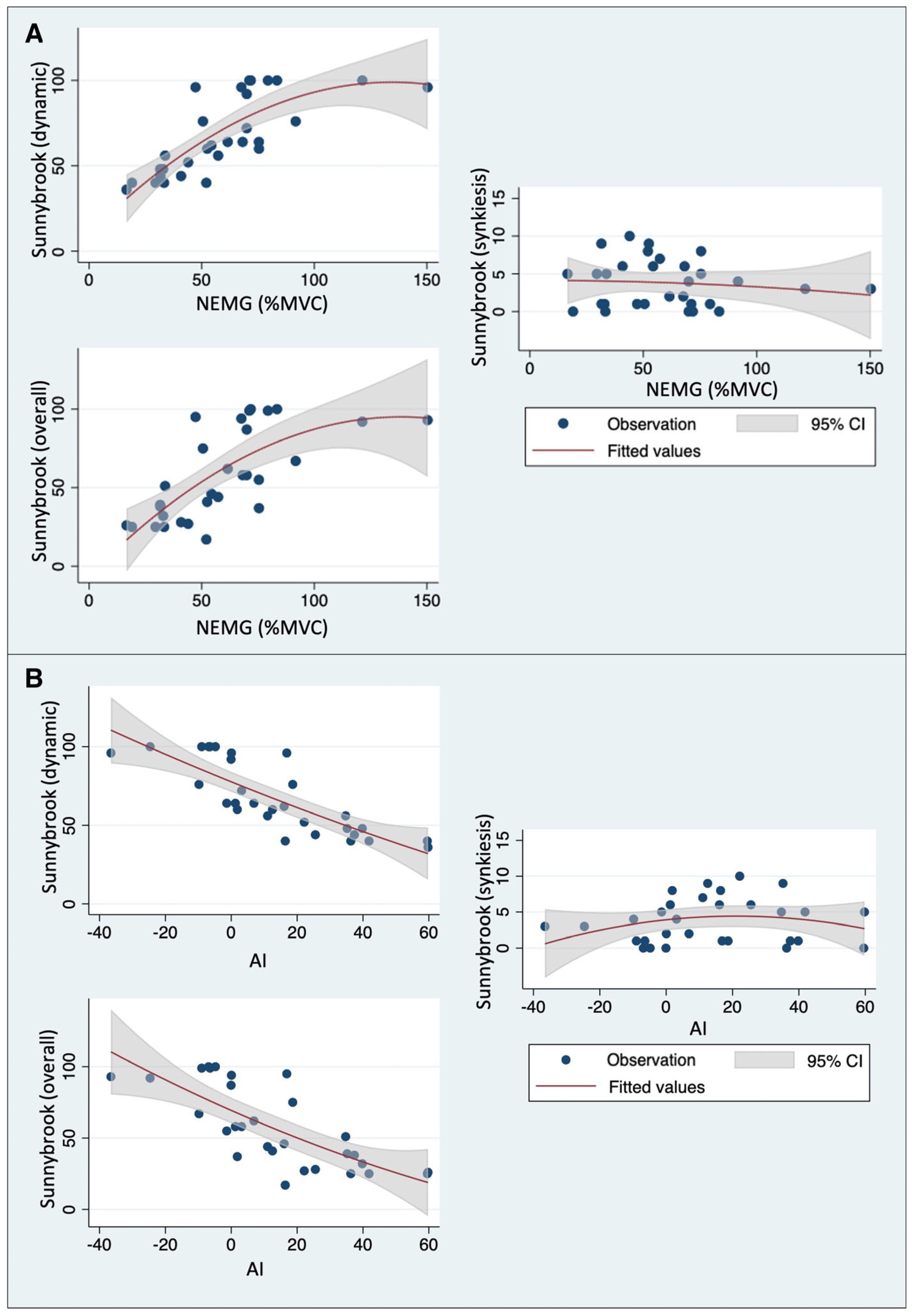 JCM | Free Full-Text | Facial Surface Electromyography: A Novel Approach to Facial Nerve ...