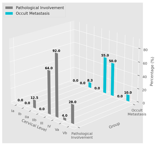 Optimal Extent of Neck Dissection for a Head and Neck Lymph Node ...