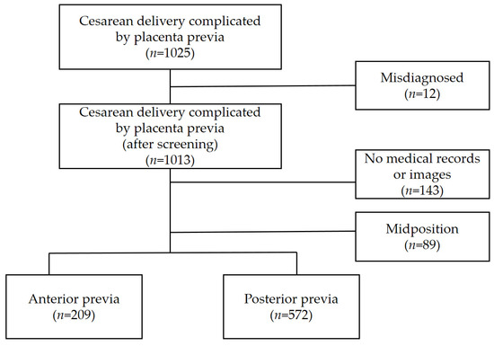 JCM | Free Full-Text | A Multicenter, Retrospective Comparison Study of ...