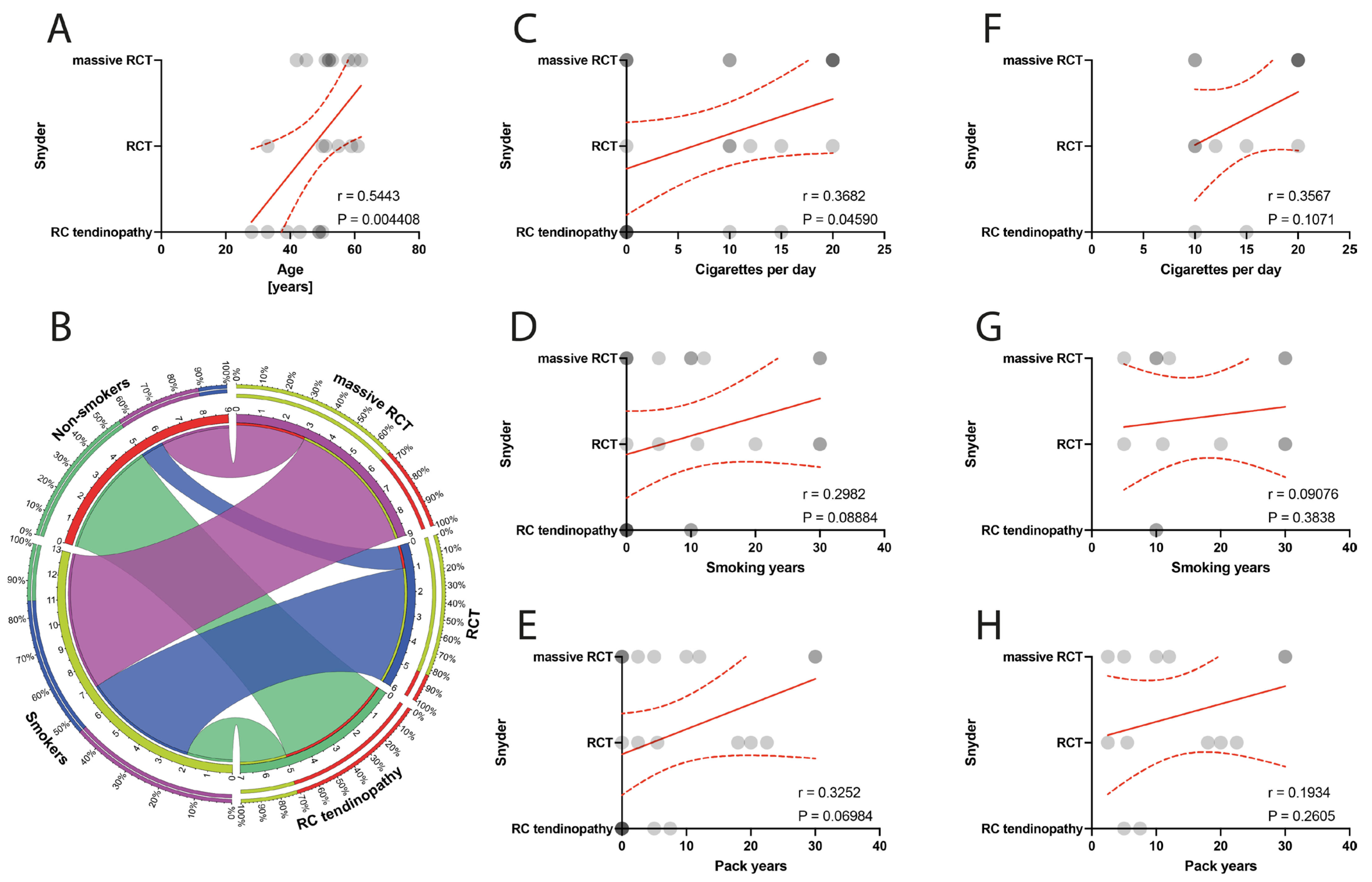The Association of Tobacco Smoking and Level of Apoptosis in the Long ...