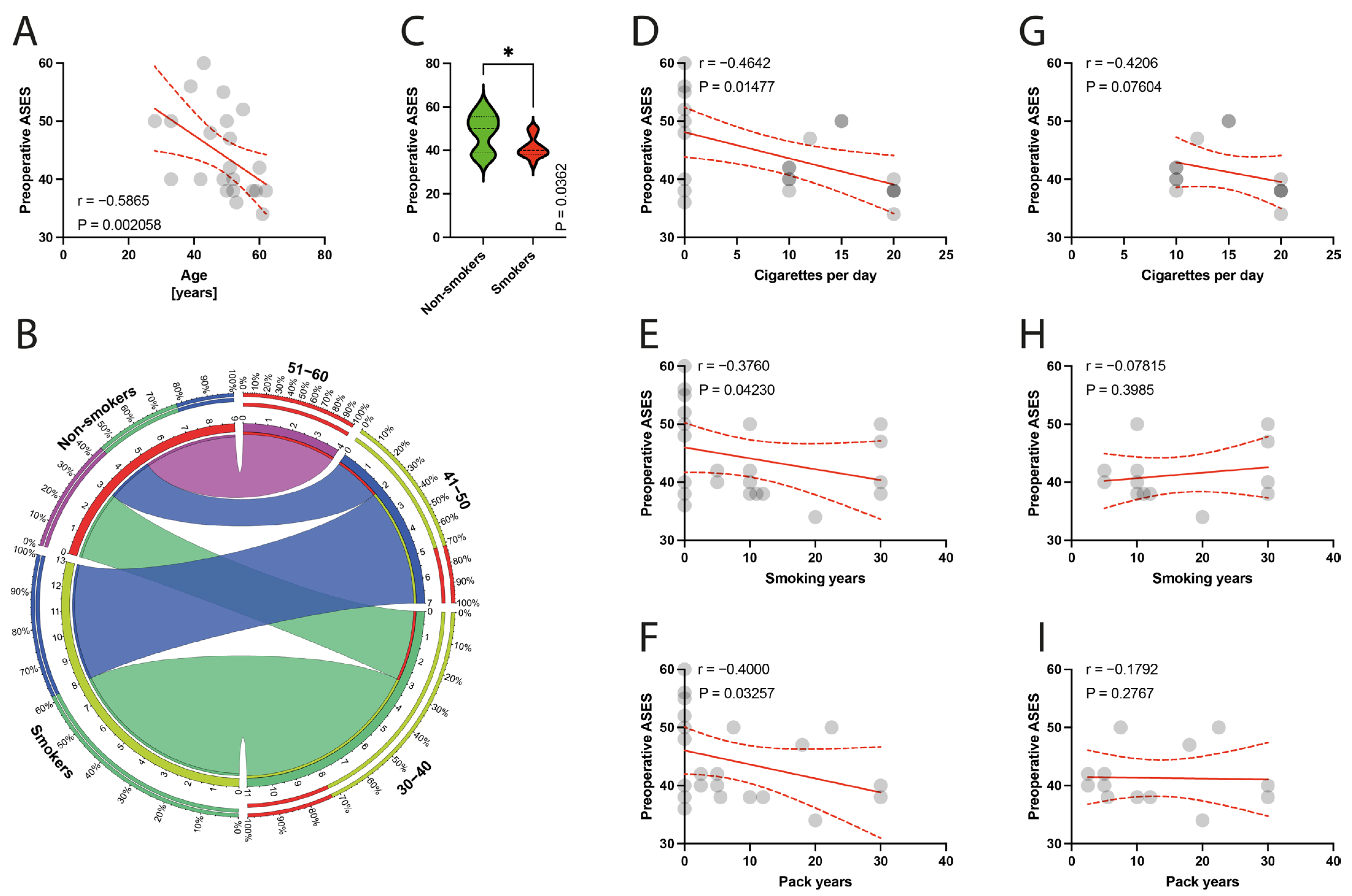 The Association of Tobacco Smoking and Level of Apoptosis in the Long ...