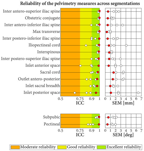Accuracy and Reliability of Pelvimetry Measures Obtained by Manual or ...